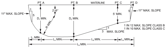 CHAPTER 4 PUBLIC SWIMMING POOLS - 2018 INTERNATIONAL SWIMMING POOL AND ...