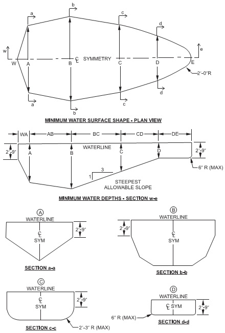CHAPTER 8 PERMANENT INGROUND RESIDENTIAL SWIMMING POOLS - 2018 ...